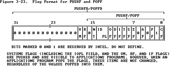 80386 Programmer's Reference Manual -- Section 3.9