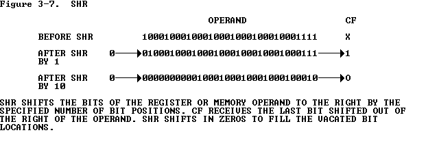 80386 Programmer's Reference Manual -- Section 3.4