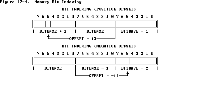 80386 Programmer's Reference Manual -- Section 17.2
