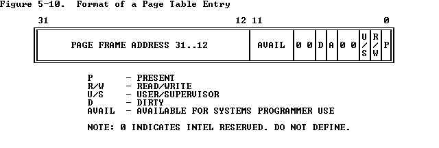 80386 Programmer's Reference Manual -- Section 5.2
