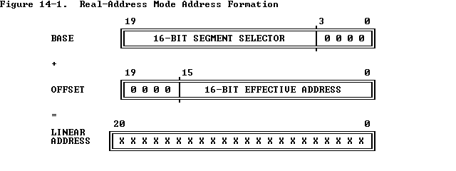 80386 Programmer's Reference Manual -- Section 14.1