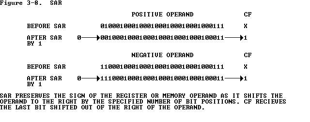 80386 Programmer's Reference Manual -- Section 3.4
