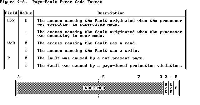 80386 Programmer's Reference Manual -- Section 9.8