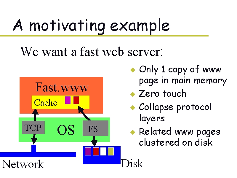 A motivating example